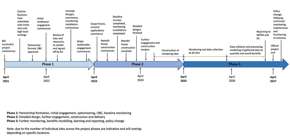 About Catchment to Coast – Catchment to Coast